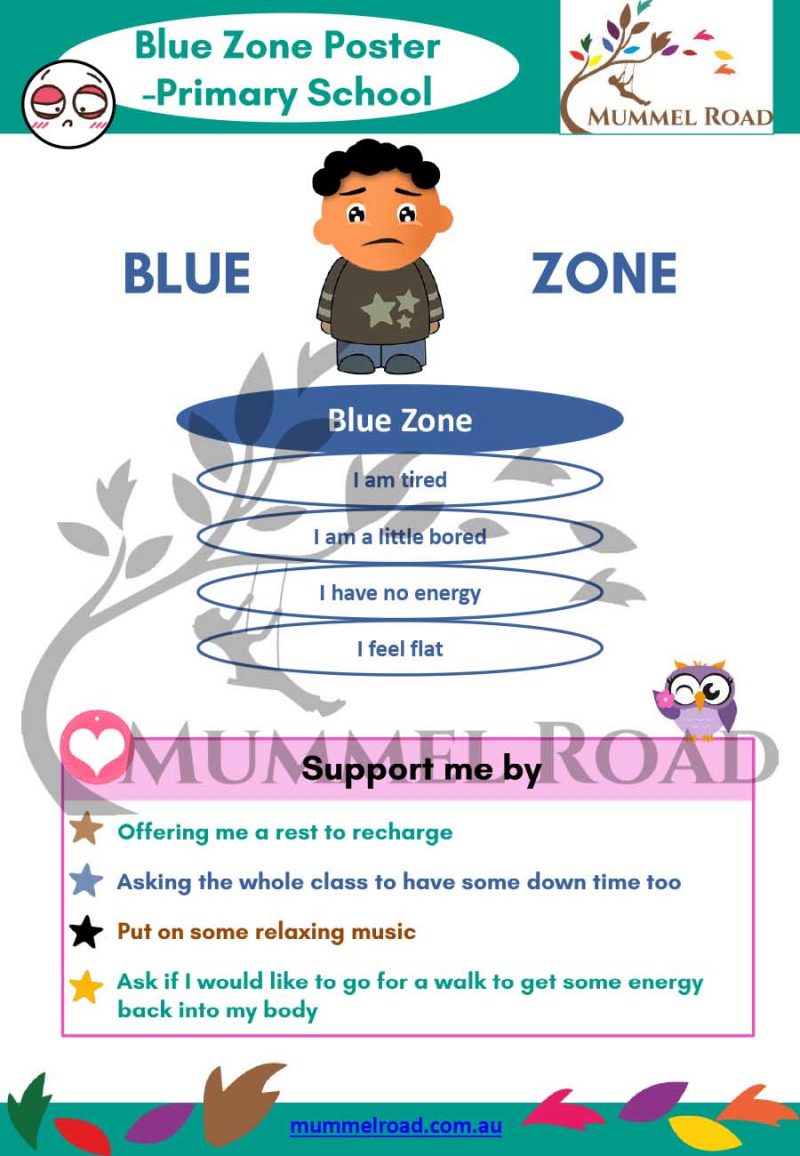 Zones of Regulation Bundle - Mummel Road | Autism Support for Families