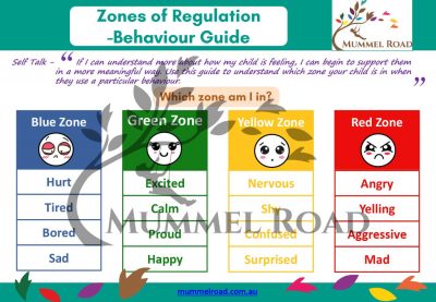 Zones of regulation – Behaviour Guide - Mummel Road | Autism Support ...