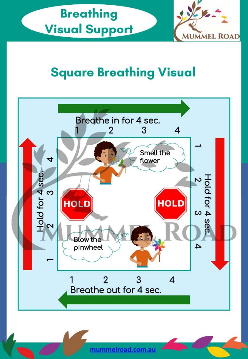 Zones of Regulation Bundle - Mummel Road | Autism Support for Families